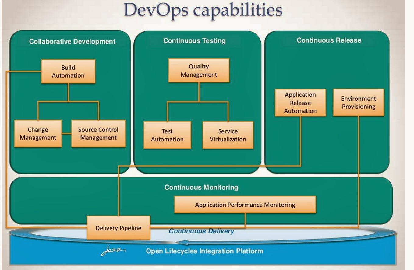 SimplyMe: IBM's Approach & realization of devOps.