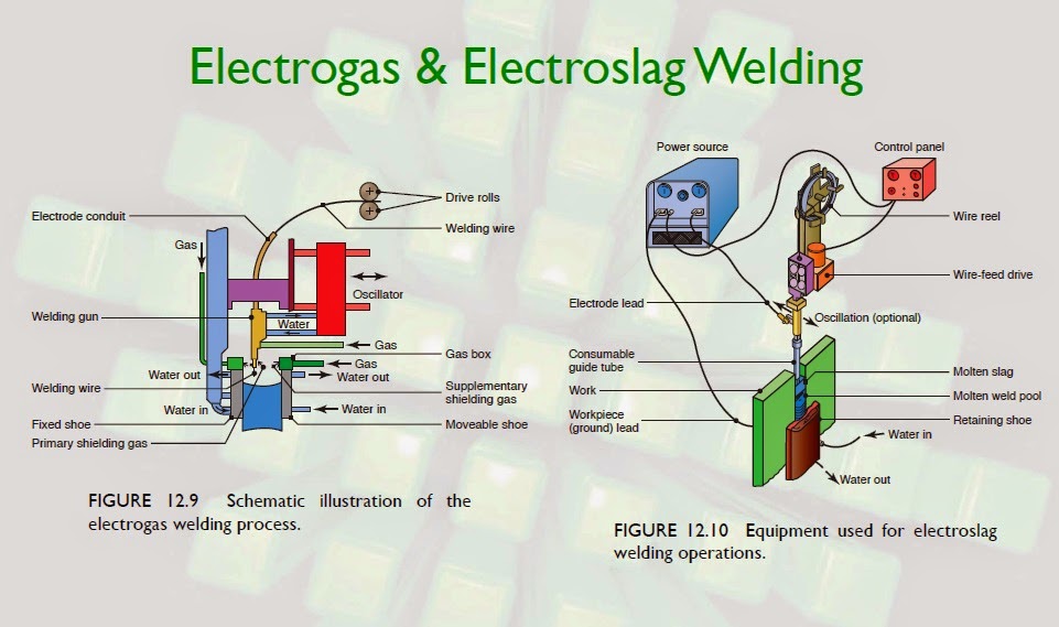 Muhammad Mubashir Ghori: Understand the Electrogas & Electroslag Welding
