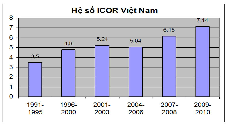 NHÂN QUYỀN VÀ TỰ DO: Những khó khăn của nền kinh tế Việt Nam