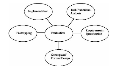 hci-intelligent NAVIGATION