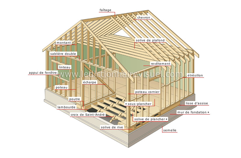 composition d'une charpente ~ Engineering et Architecture