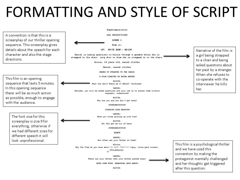 Shannia R Gordon Unit 3 , 21 and 22: Annotated Script