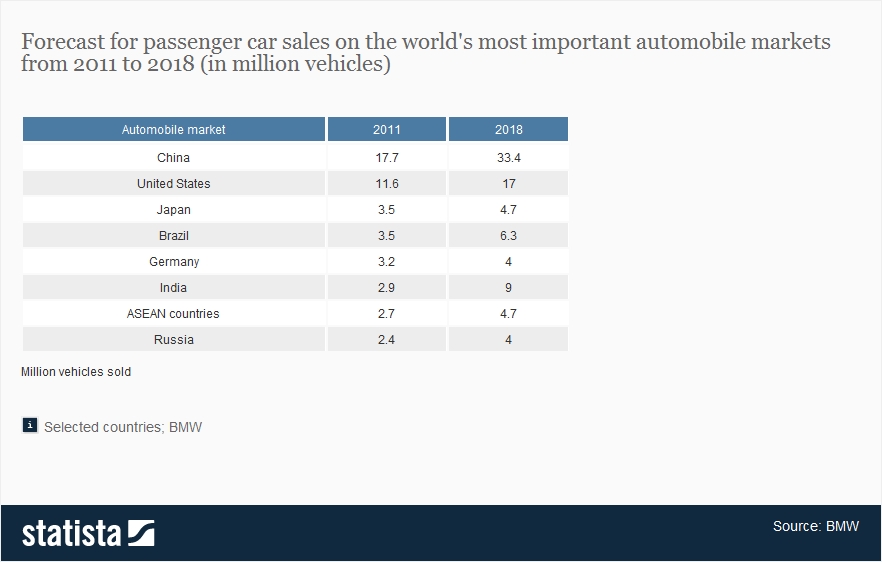 The Automobile and American Life: Important Contemporary Auto Industry ...