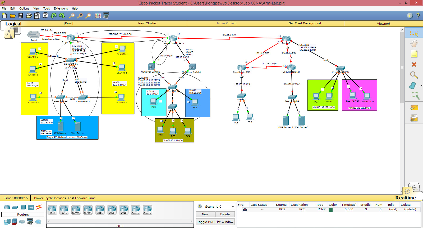 Network Arm: HOW TO GET CCNA