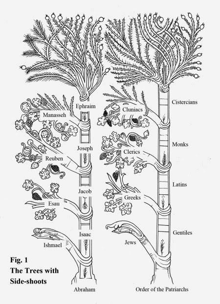 ALL SAINTS: ⛪ Blessed Joachim of Fiore - Founder, Mystic, Theologian ...