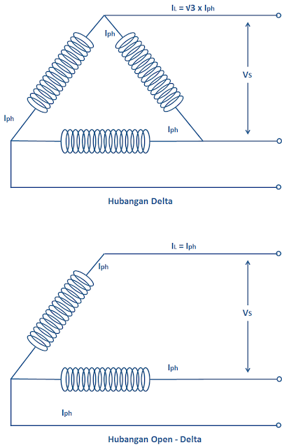 Mengenal Open Delta Transformator | Direktori Listrik