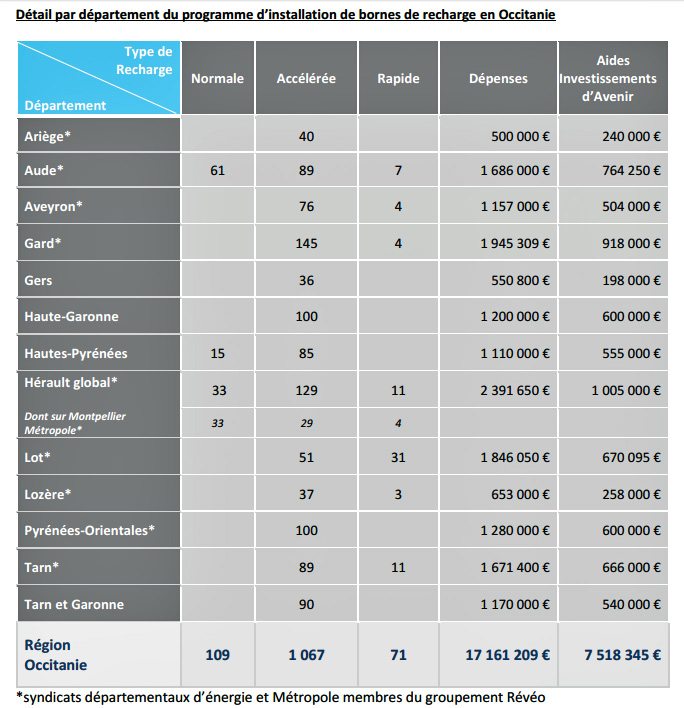 Le V.E. je le veux: L'ADEME Occitanie fait le point sur le déploiement ...