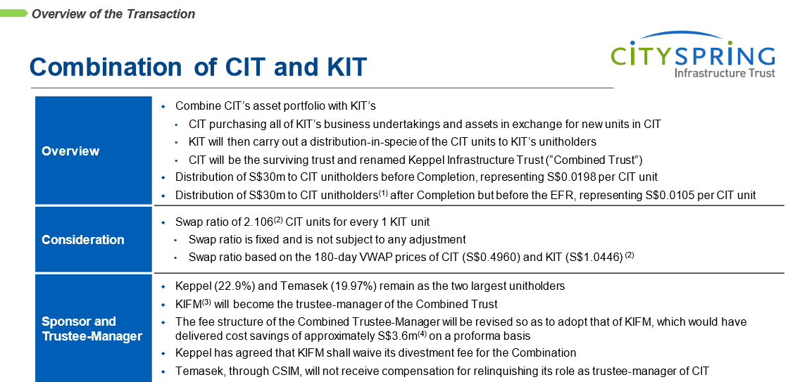 City Spring Infrastructure + Keppel Infrastructure Trust – The Utimate ...