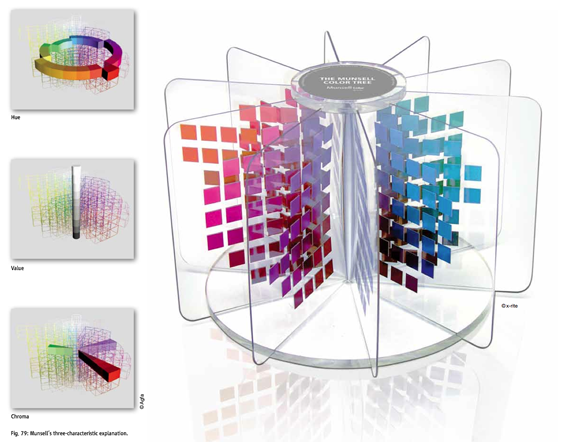 CULTUREVORE - Specialising in design, arts and culture: A Visual ...