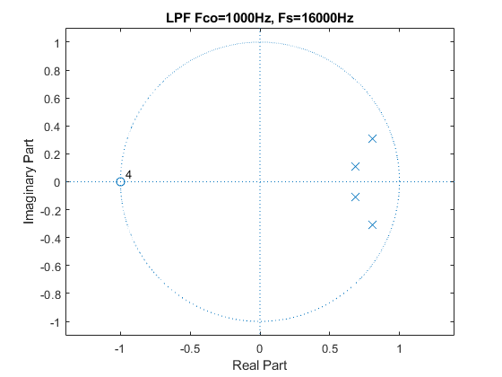 Study EECC - Insights into Electrical, Electronic, Communication and ...