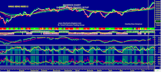 KLSE TECHNICALS: ANATOMY OF BULLS AND BEARS HANG SENG INDEX