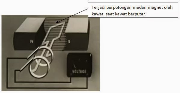 MOTOR dan GENERATOR DC - Dunia Mech ENGINEERING