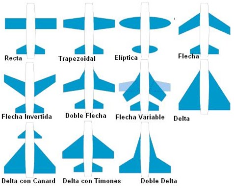 TWR AVIACIÓN PARA NOVATOS
