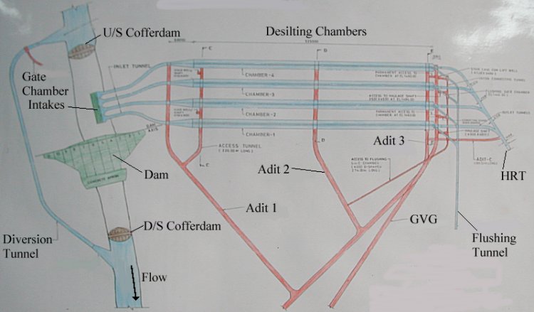 Sandy's Ramblings: Working in India: Anatomy of a Hydro Project ...