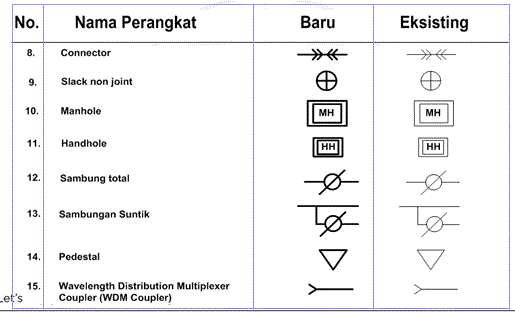 Artikel Pembelajaran Teknik Telekomunikasi,..: Perencanaan Jaringan ...