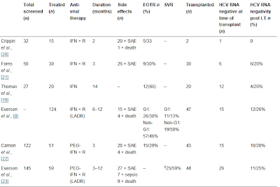 Review article: the treatment of genotype 1 chronic hepatitis C virus ...