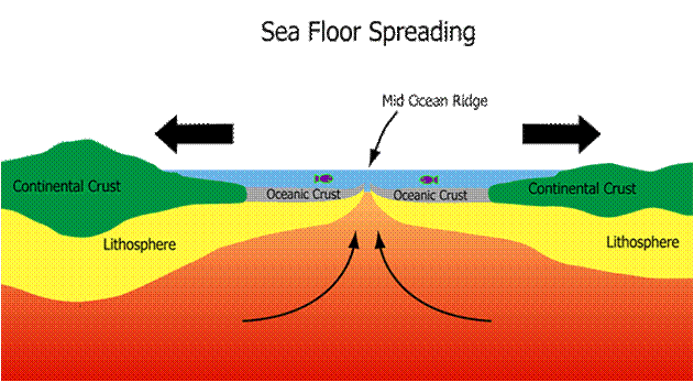 Compositional Layers Of Earth ~ GeophysicsDiary