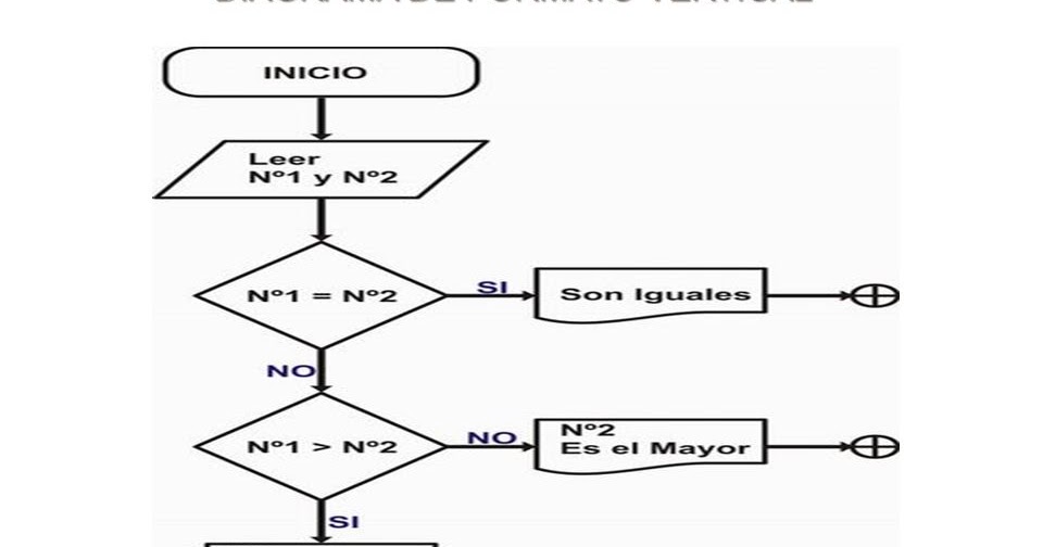 Formato Vertical ~ Diagrama de flujo