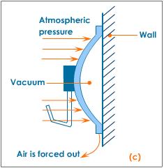 _Science And Technology_: Applications of Atmospheric Pressure
