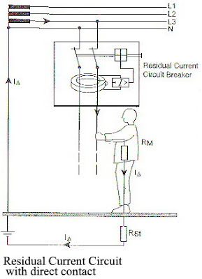civil engineering: Residual-current device(RCCB,RCD)