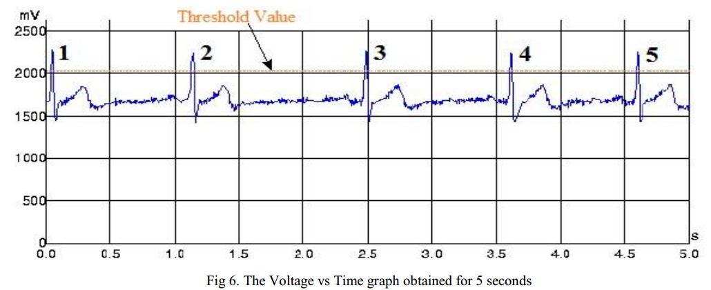 Heart Beat Pulse Counting System Using IR with Microcontroller 8051 ...