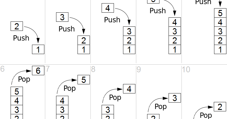contoh Program Stack C++ - Just Shared