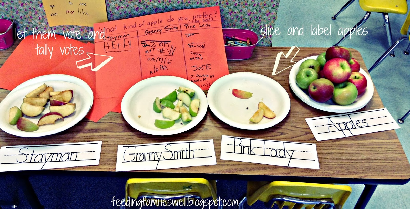 feeding families well: Classroom Food Lesson-Apples