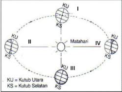 ~Geografi Alam Sekitar Fizikal~