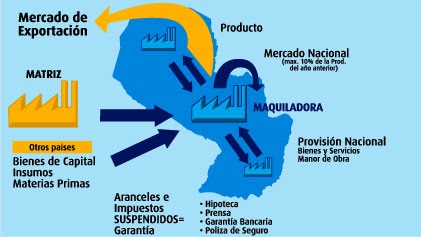 Sociedad Anónima lista para invertir en el Paraguay: Maquila