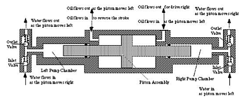 Bit Tooth Energy: Waterjetting 4a - Pump pulsations