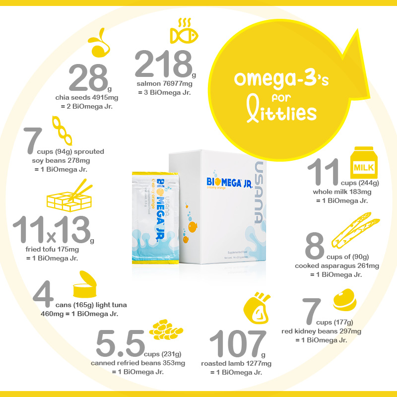 BIOMEGA JR. FOR KIDS ~ Desire True Health