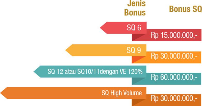 Keuntungan Member Amway | Suplemen Kesehatan