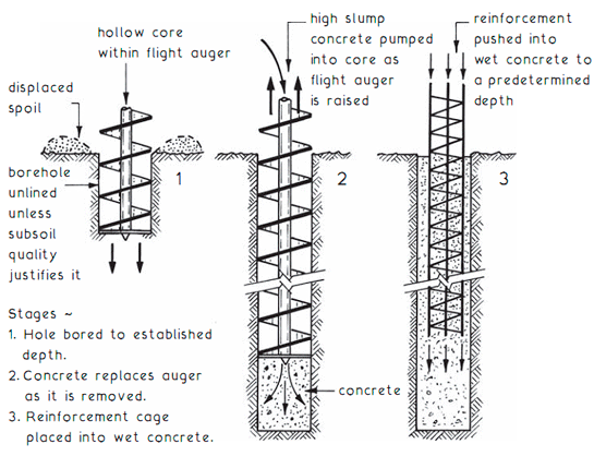 Testing Of Jacket Pile Sleeve Grouted Connections Exposed, 58% OFF