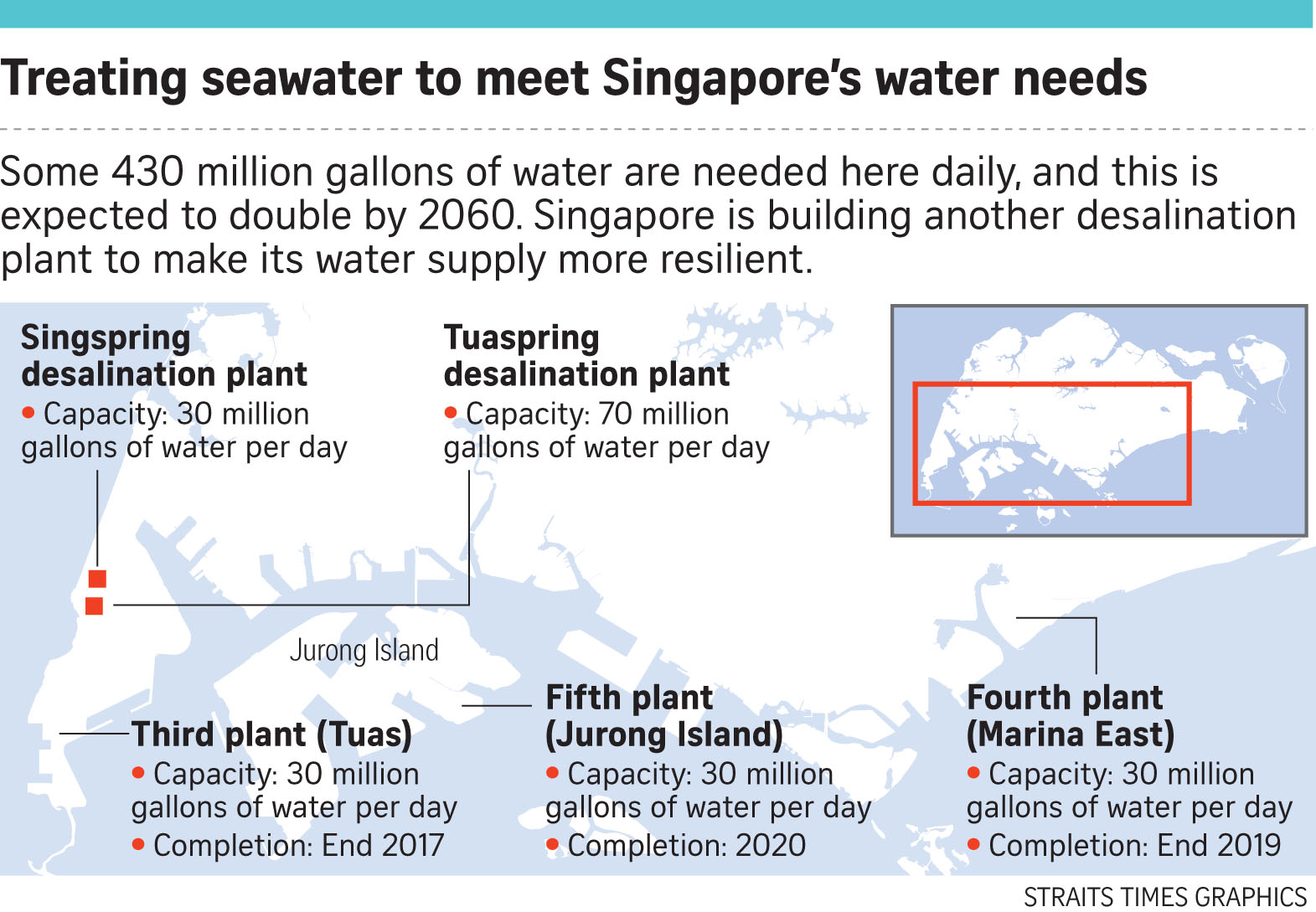 If Only Singaporeans Stopped to Think: How Singapore will never go thirsty