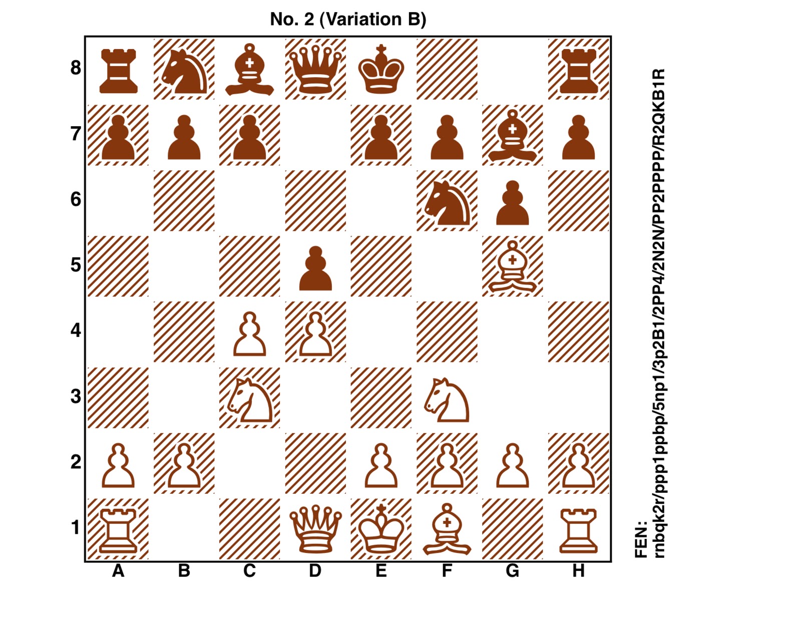 Science on the Squares: Mutual information in Chess