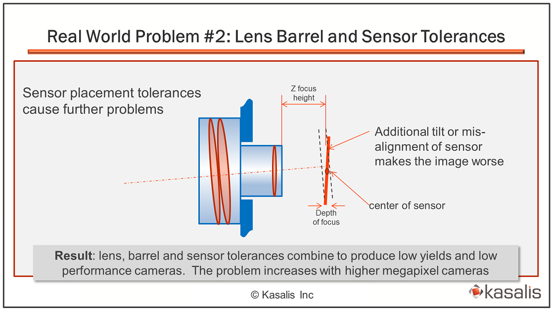 Image Sensors World: Kasalis Rolls Out Camera Module Alignment System