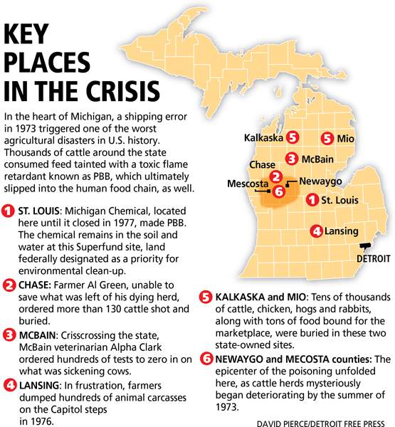 Letters from a Farmer in Ohio: The PBB Disaster