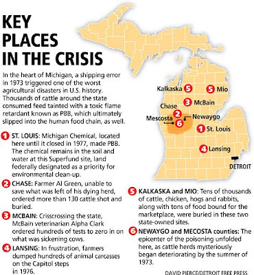 Letters from a Farmer in Ohio: The PBB Disaster