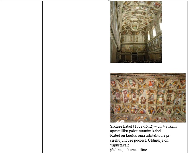 Kunstiajalugu: RENESSANSS (Itaalia vara-, kõrgrenessanss ja manerism)