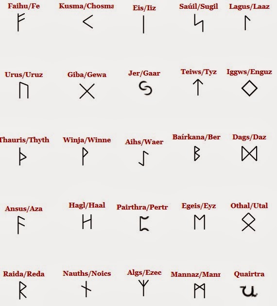 Merry Meet, Merry Part, and Merry Meet Again!: Divination Series - Part ...