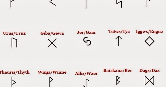 Merry Meet, Merry Part, and Merry Meet Again!: Divination Series - Part ...