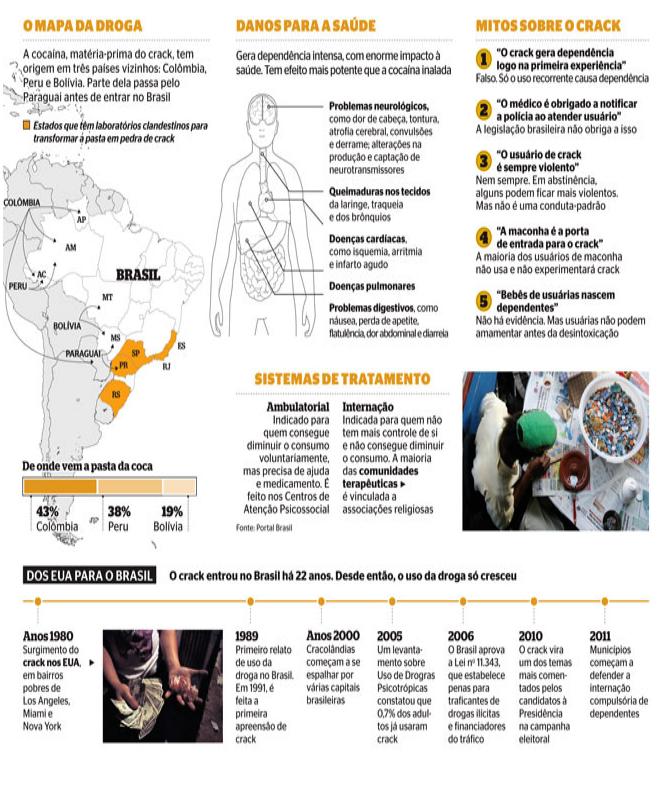 DEPENDÊNCIAS QUÍMICAS - NASSER SALMEN: CRACK - O MAPA DA DROGA