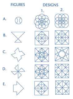 Thinker's Dilemma: Personality: Field Dependence & Field Independence