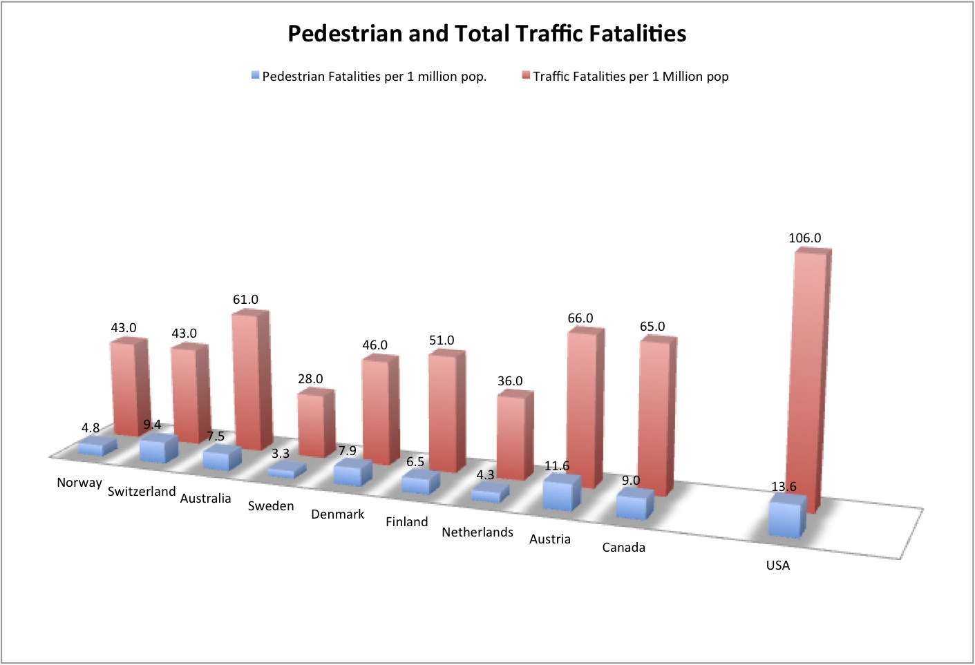Musings . . . by Karen Lynn Allen: The Nine Best-Run Countries in the ...