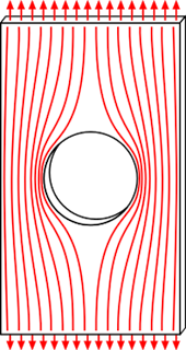 CONCEPTOS HIPERESTÁTICA E ISOSTATICA - DIFERENCIAS