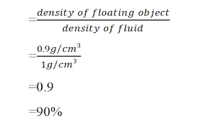 PHYSICS : THE LAW OF FLOATATION