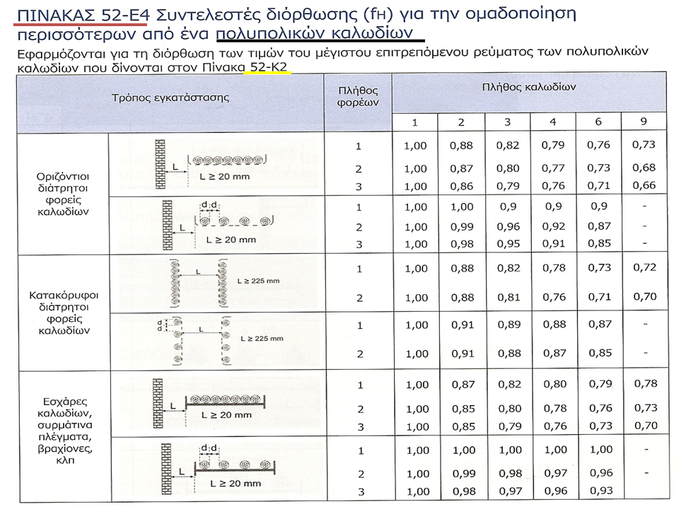 mixanikos 365 blog για μηχανολόγο ηλεκτρολόγο: Υπολογισμός ισχύος ...