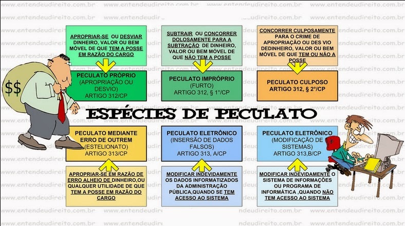 Professor Thiago Stürmer: As Espécies de Peculato - Art 312 e 313 CP