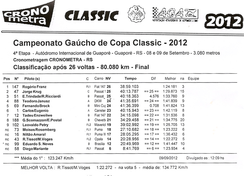 Copa Classic RS - Notícias: Copa Classic foi programação no feriadão em ...