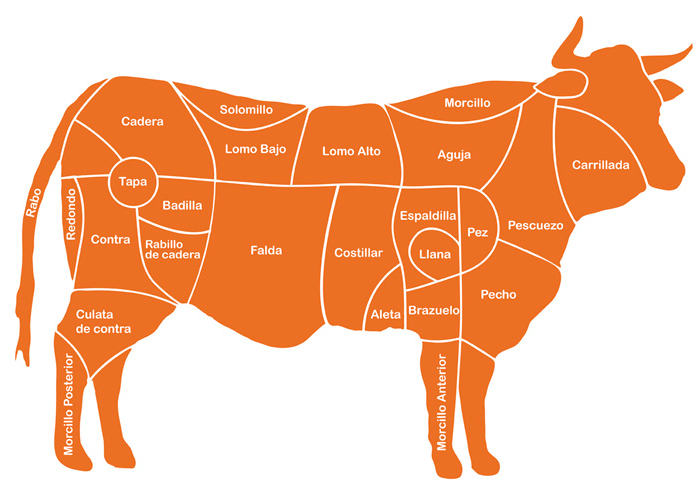 Máster y 13: EL COSITO DEL COSO